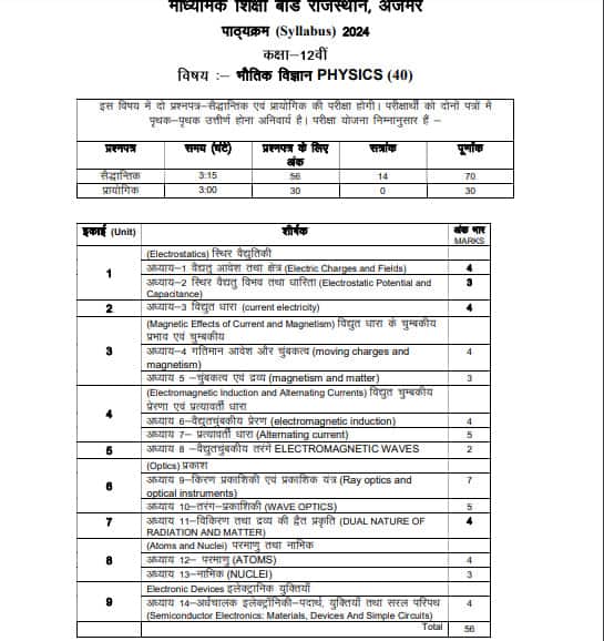 आरबीएसई 12वीं का सिलेबस 2024 25 Rbse 12th Syllabus 2024 25 जारी